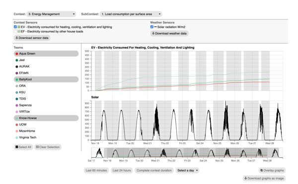 VISLAB | Solar Decathlon
